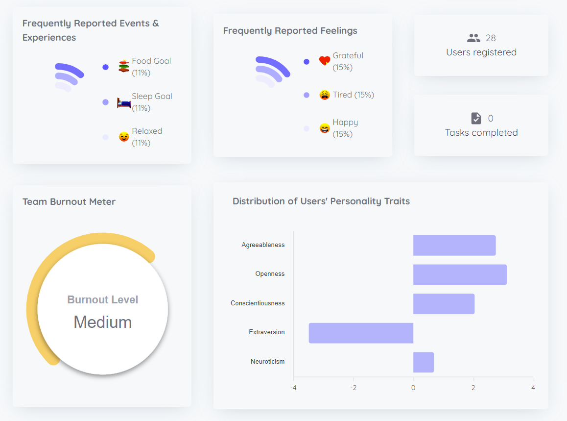 Services – 8 Bit Cortex