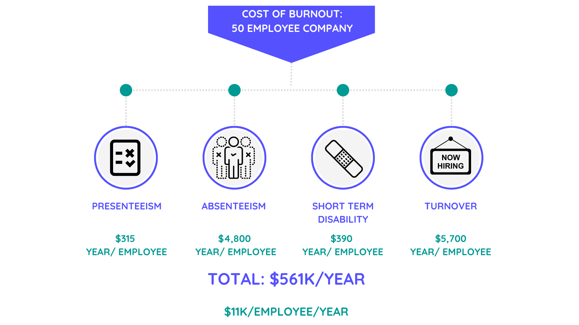 Services – 8 Bit Cortex